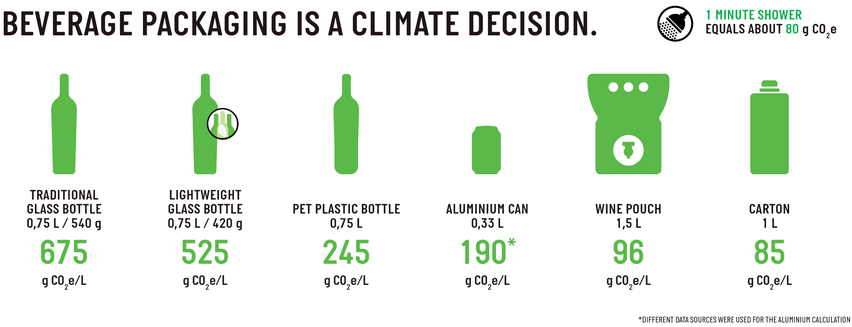 Sustainability through transparency in the wine and spirits industry