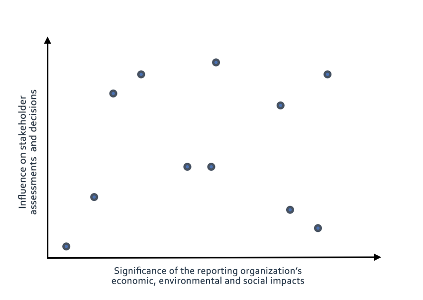 What is Materiality? The Basics of Defining What Matters