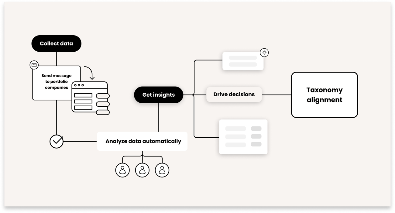 Understand and access your portfolio's EU Taxonomy data with Worldfavor
