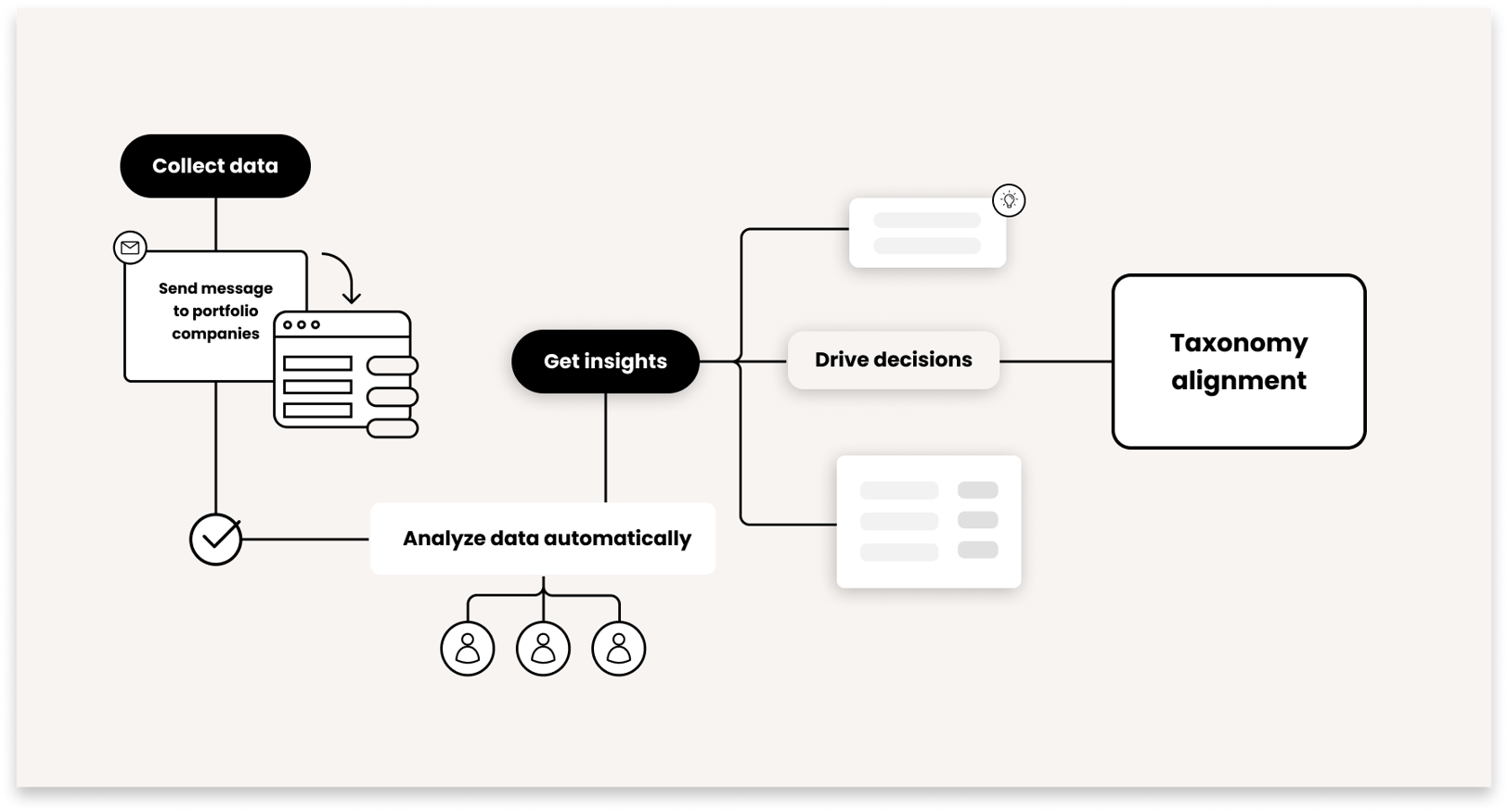 Understand and access your portfolio's EU Taxonomy data with Worldfavor
