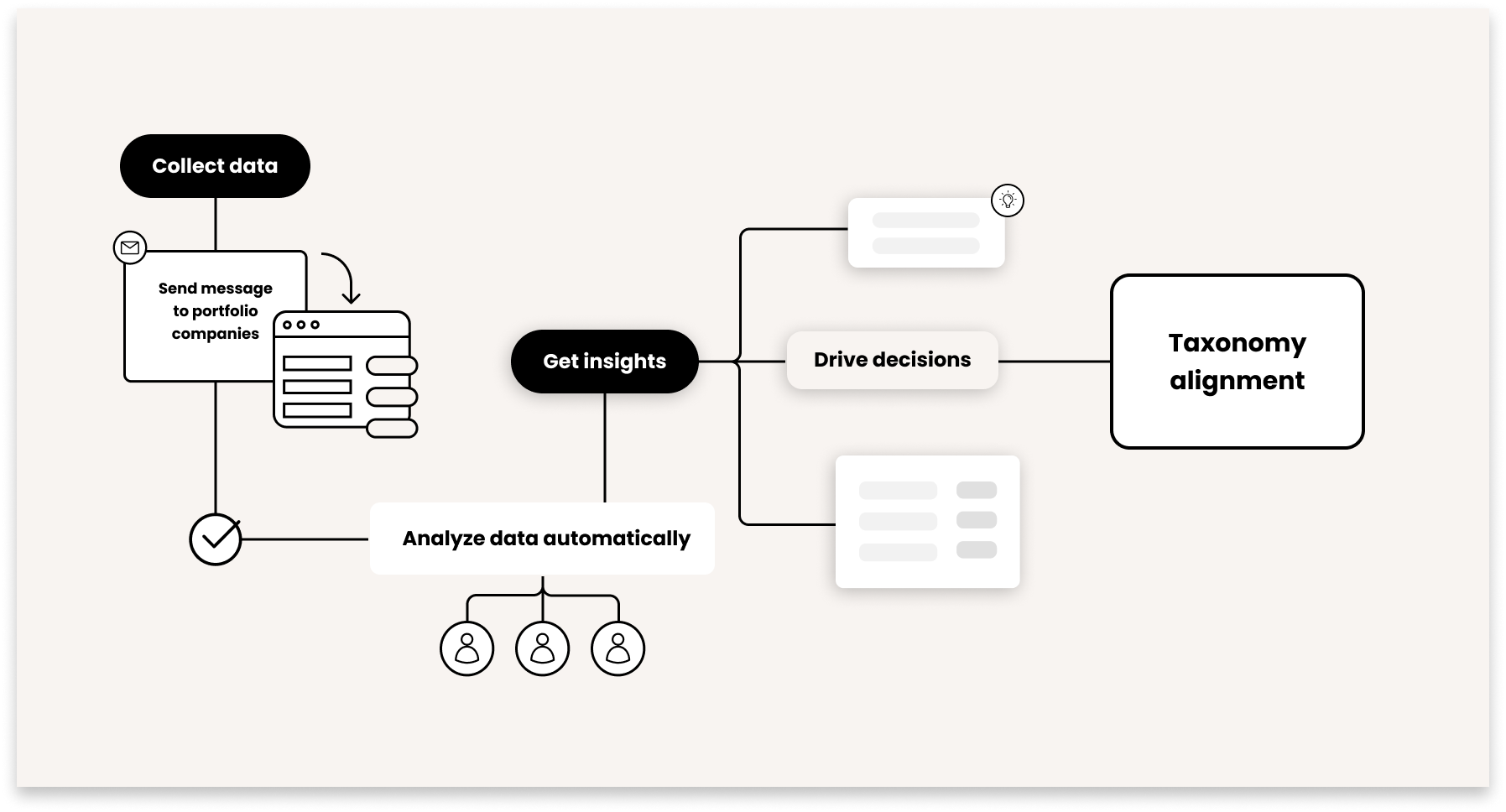 Understand and access your portfolio's EU Taxonomy data with Worldfavor