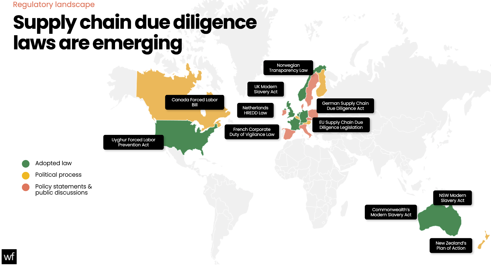 The ultimate guide to Human Rights Due Diligence laws – who’s affected ...