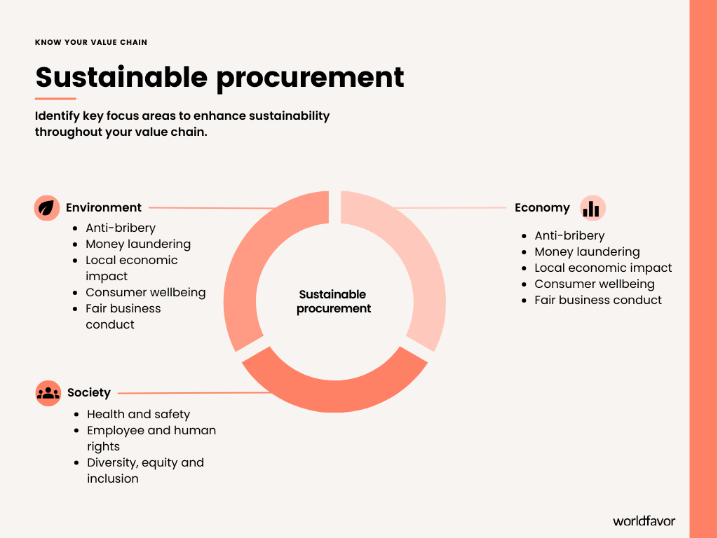 What is sustainable procurement?