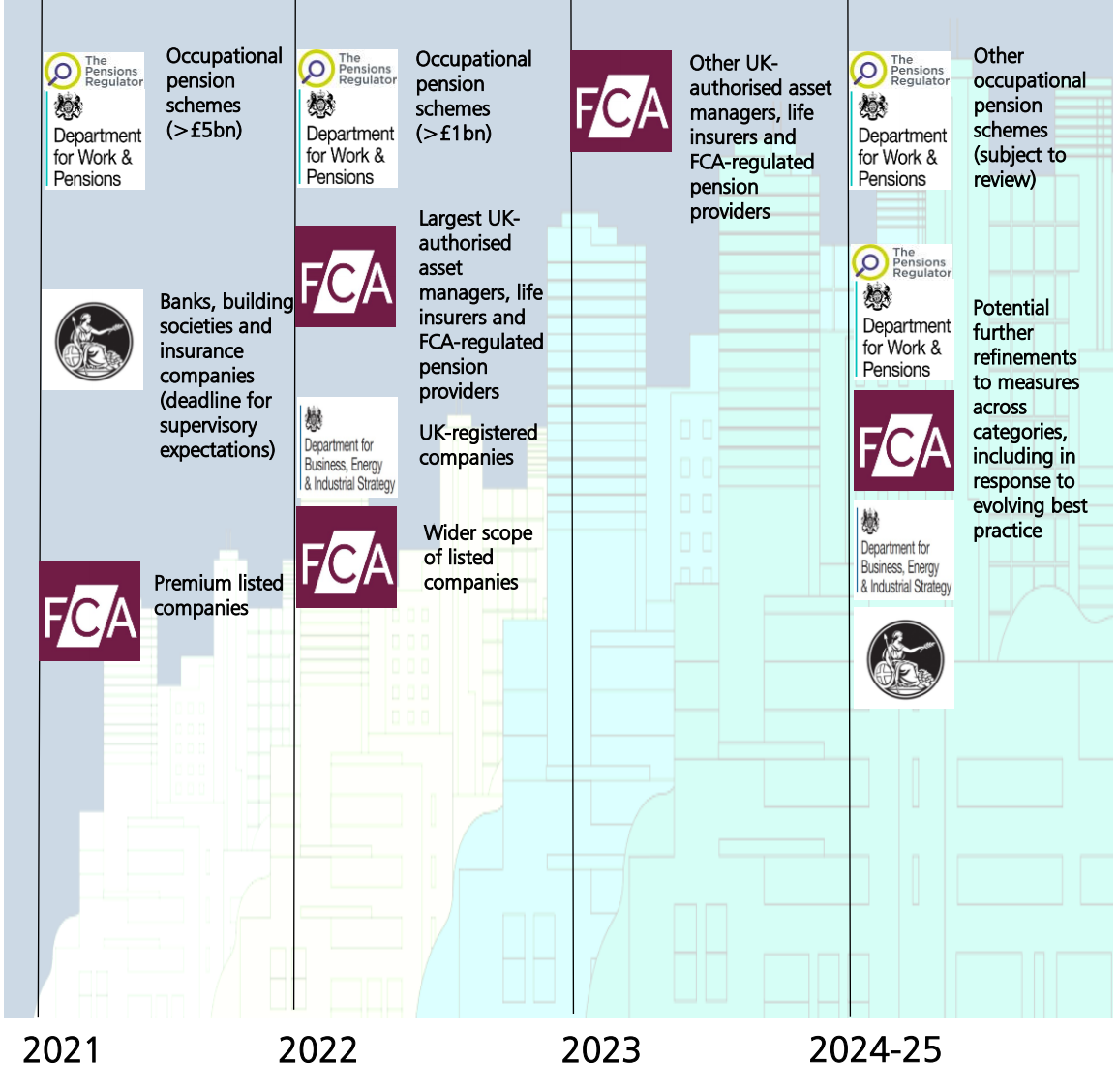 The TCFD and the UK Mandatory Climate Risk Disclosure