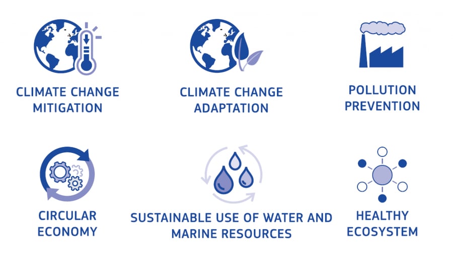 What is the EU Taxonomy?