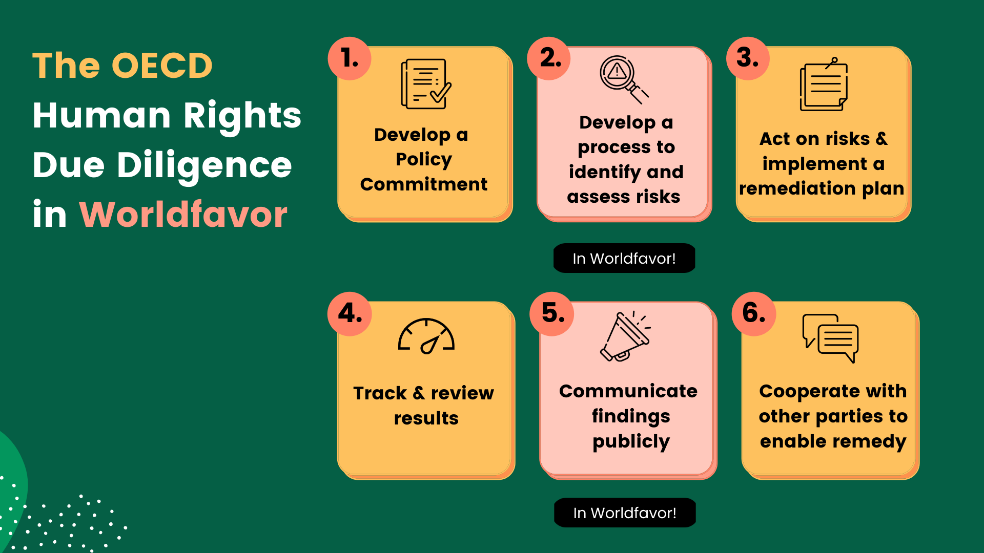 Human rights due diligence: Get started with Worldfavor